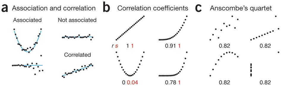 HealthNotes.jpg on Twitter: "The correlation coefficient (r) shows the ...