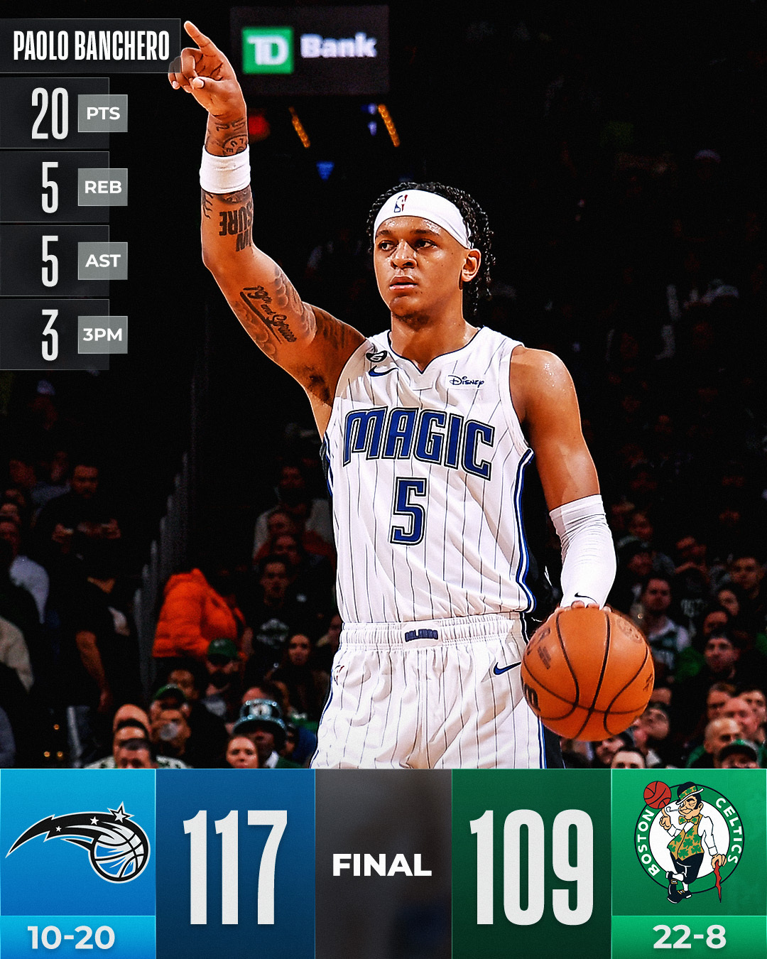NBA on Twitter: "Paolo put up 20 PTS, 5 REB, 5 AST, and 3 threes as the @OrlandoMagic won their ...