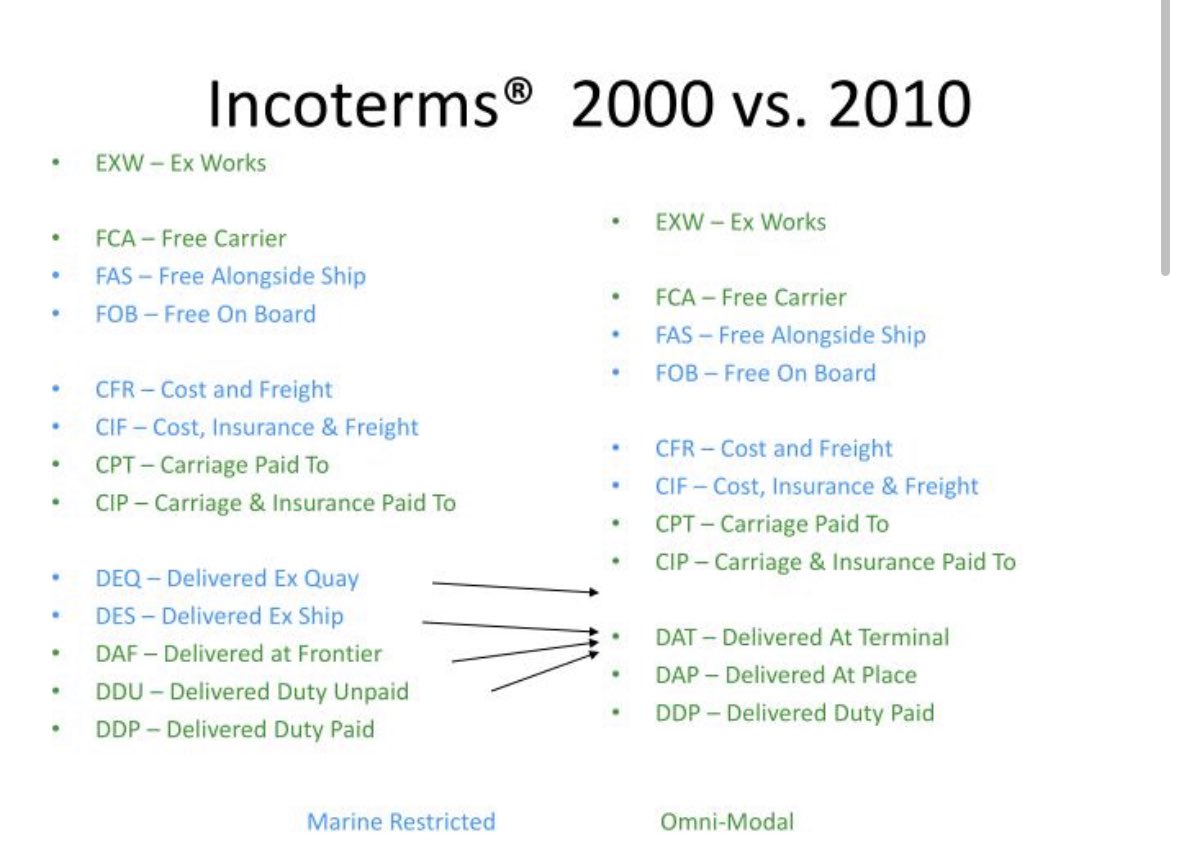 Төрийн соёрхолт On Twitter Хүүшээ өөрөө хийгээч 🤭 Feoras Incoterms 2000