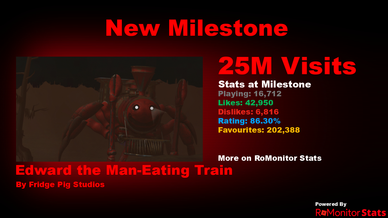 RoMonitor Stats on Twitter: "Congratulations to Edward the Man-Eating Train by Fridge Pig ...