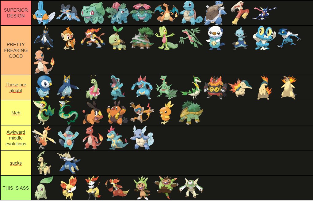 Pokemon Starters Evolutions