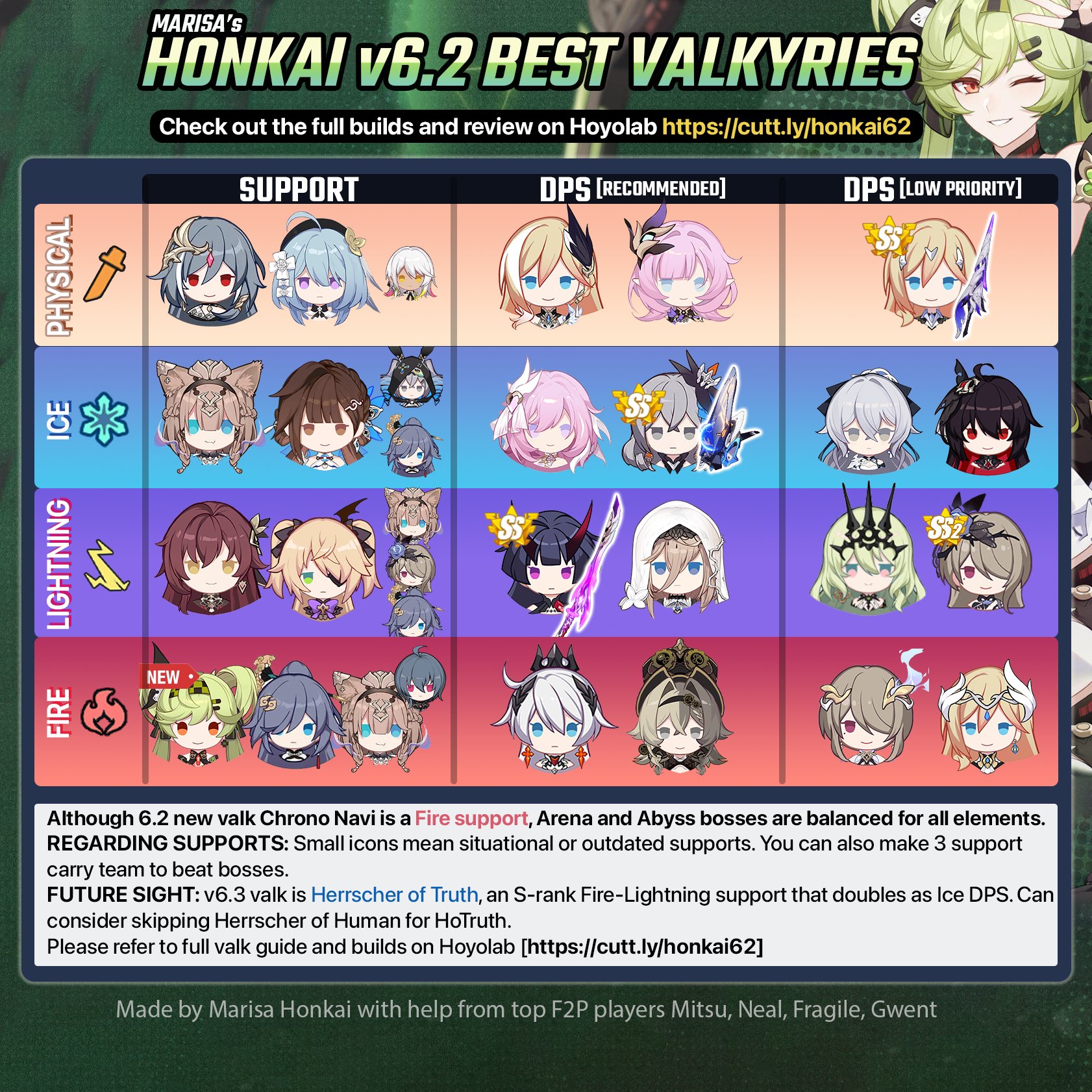 Honkai News Network on Twitter: "Honkai 6.2 Valkyrie Guide Collection and Tier List VID: https ...