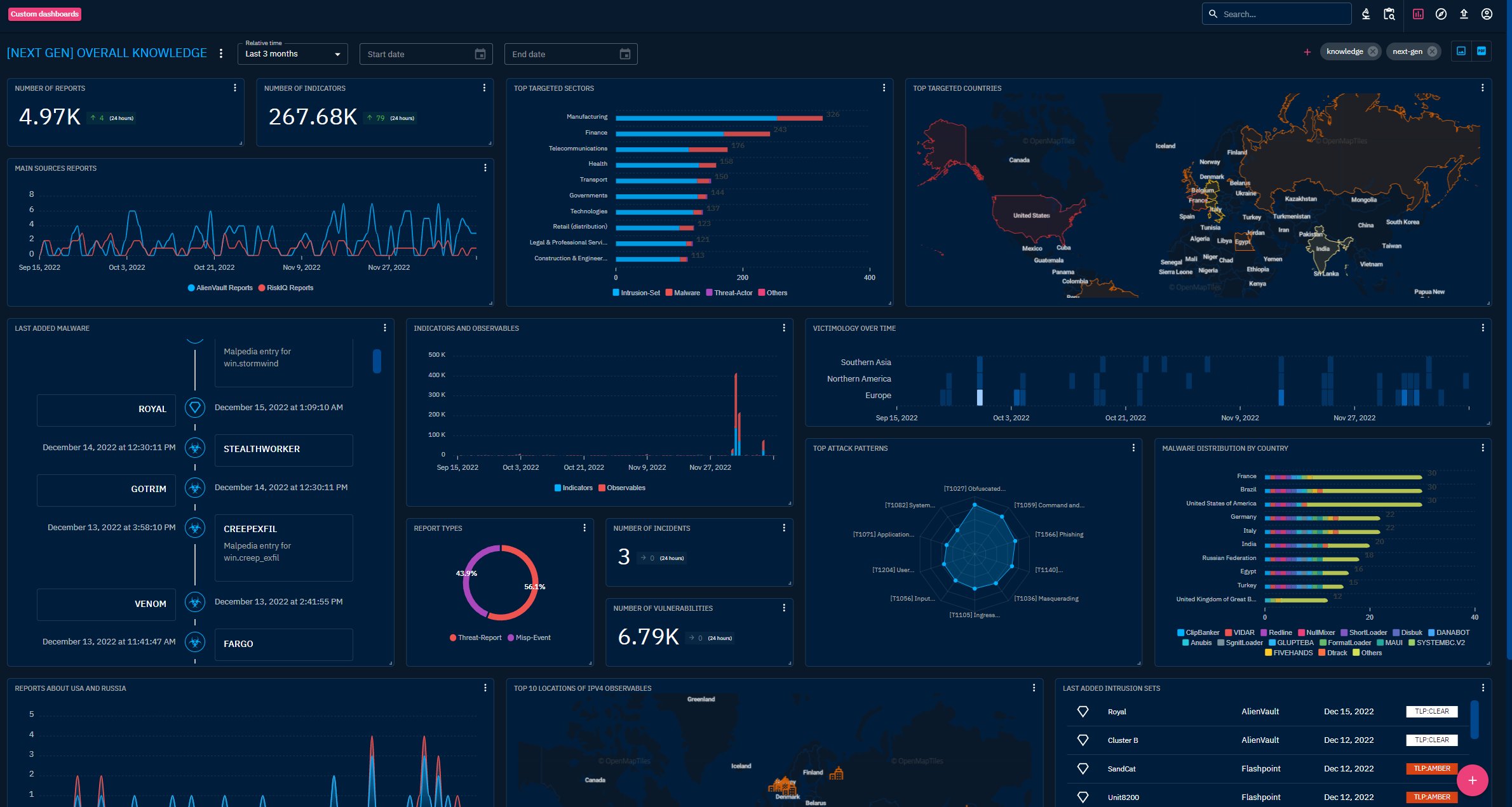 Filigran on Twitter: "#OpenCTI 5.5.0 is out! New dashboarding engine, custom #ontology ...
