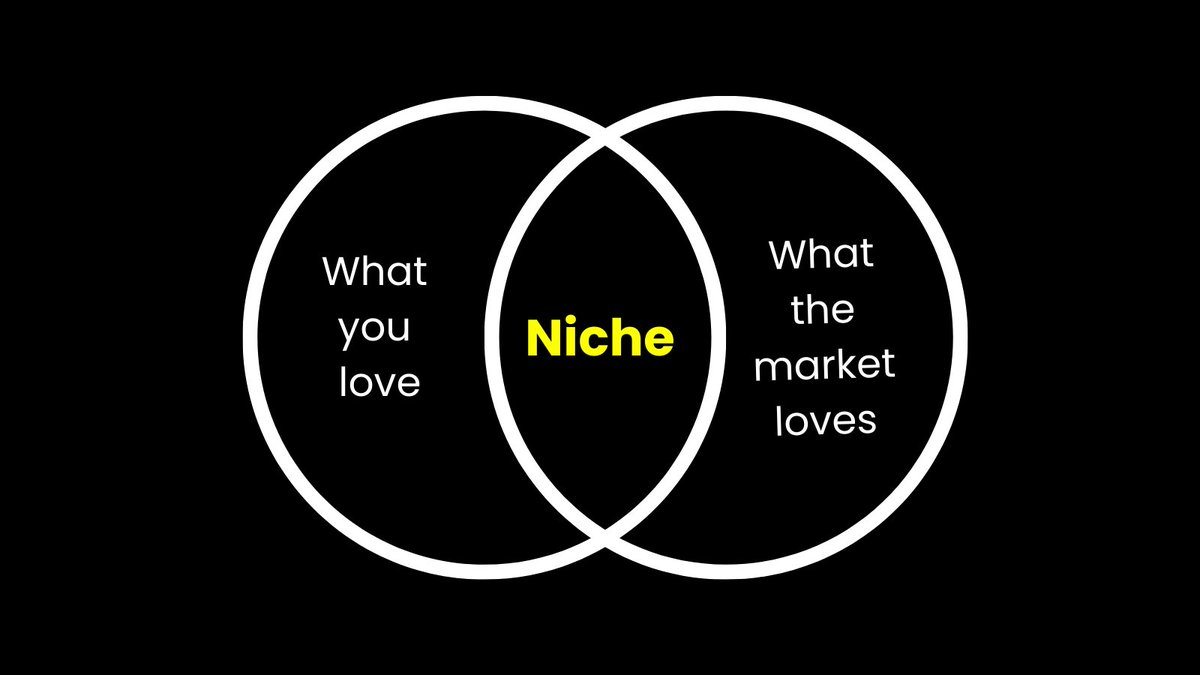 Most creators don't know their Niche. Here's how to find yours using ...