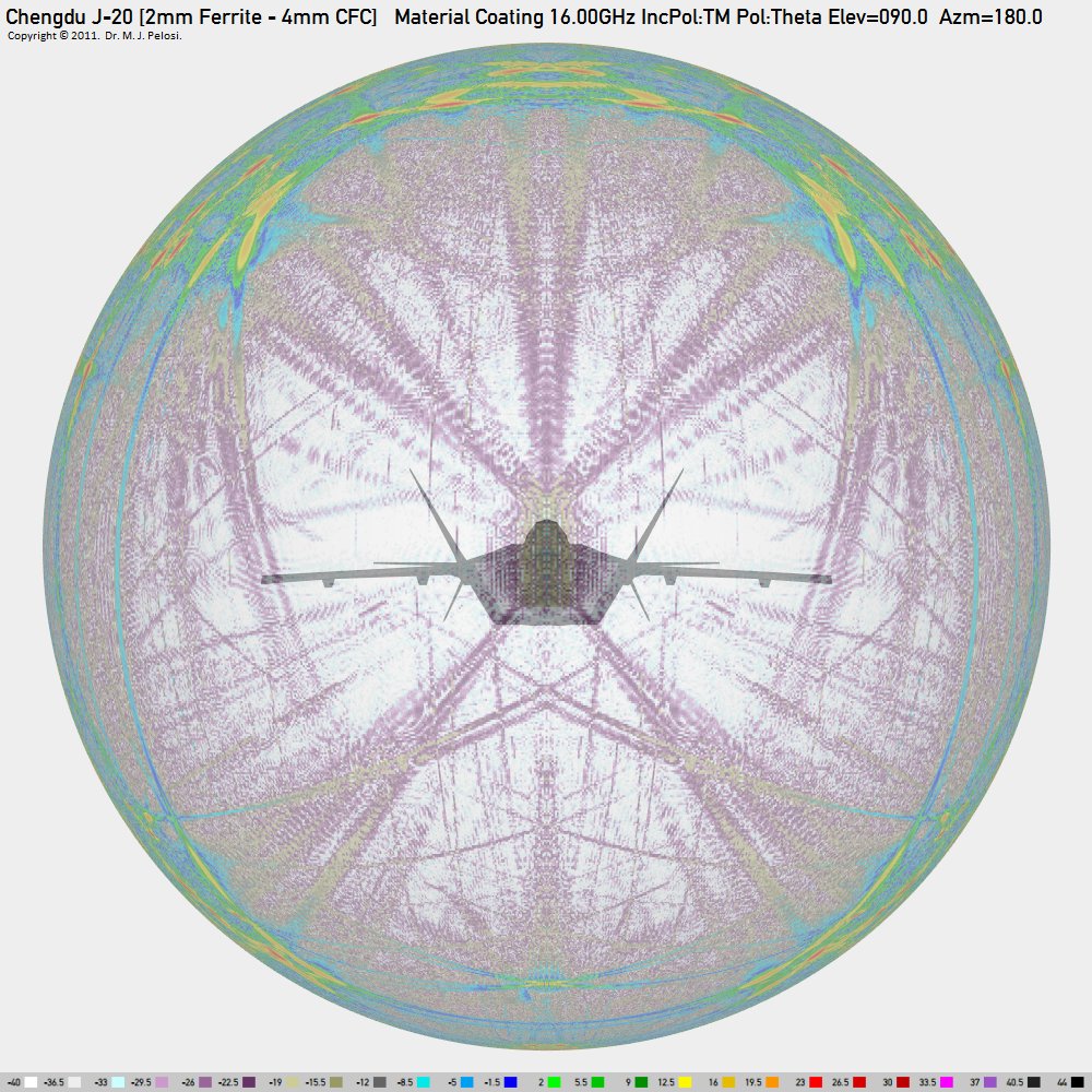 A thread🧵about, how modern air warfare are fought, and how stealth can ...