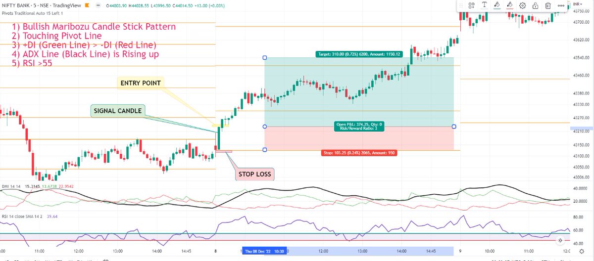 A simple & Effective Intraday Trading Strategy. (THREAD) IDEOLOGY: keep ...