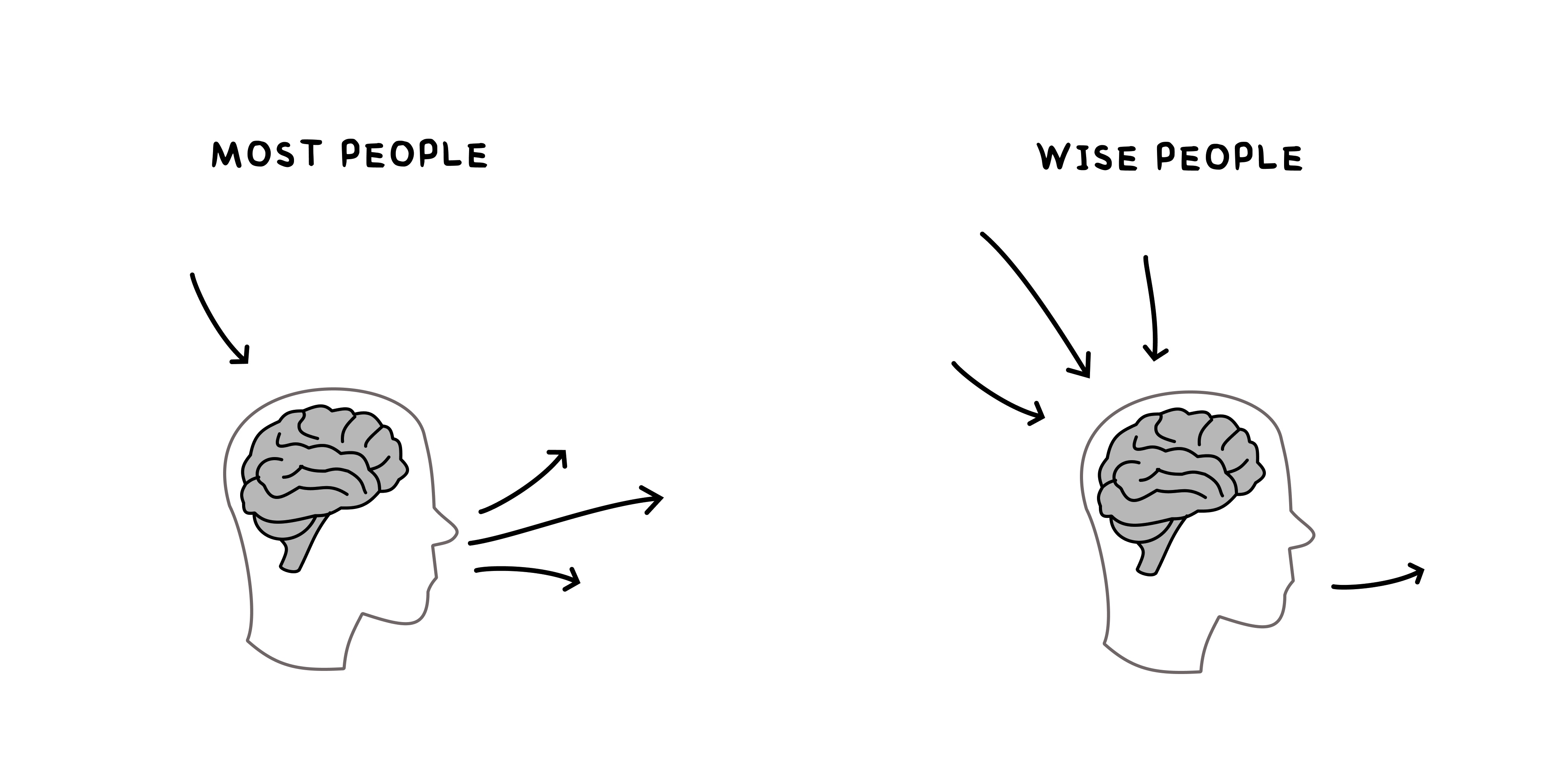 Sahil Bloom on Twitter: "All artists are tagged in the images, but tagging them here as well ...