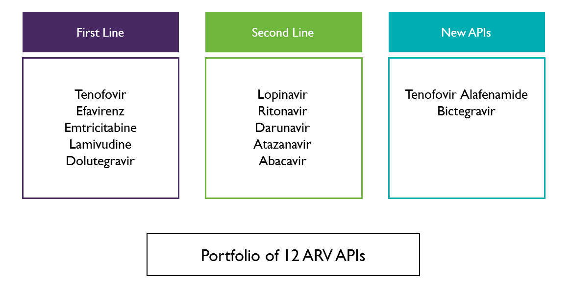 Detailed analysis on Laurus Labs🧫🧬💊 CMP - ₹388 Like and retweet for maximum reach!! - Thread ...