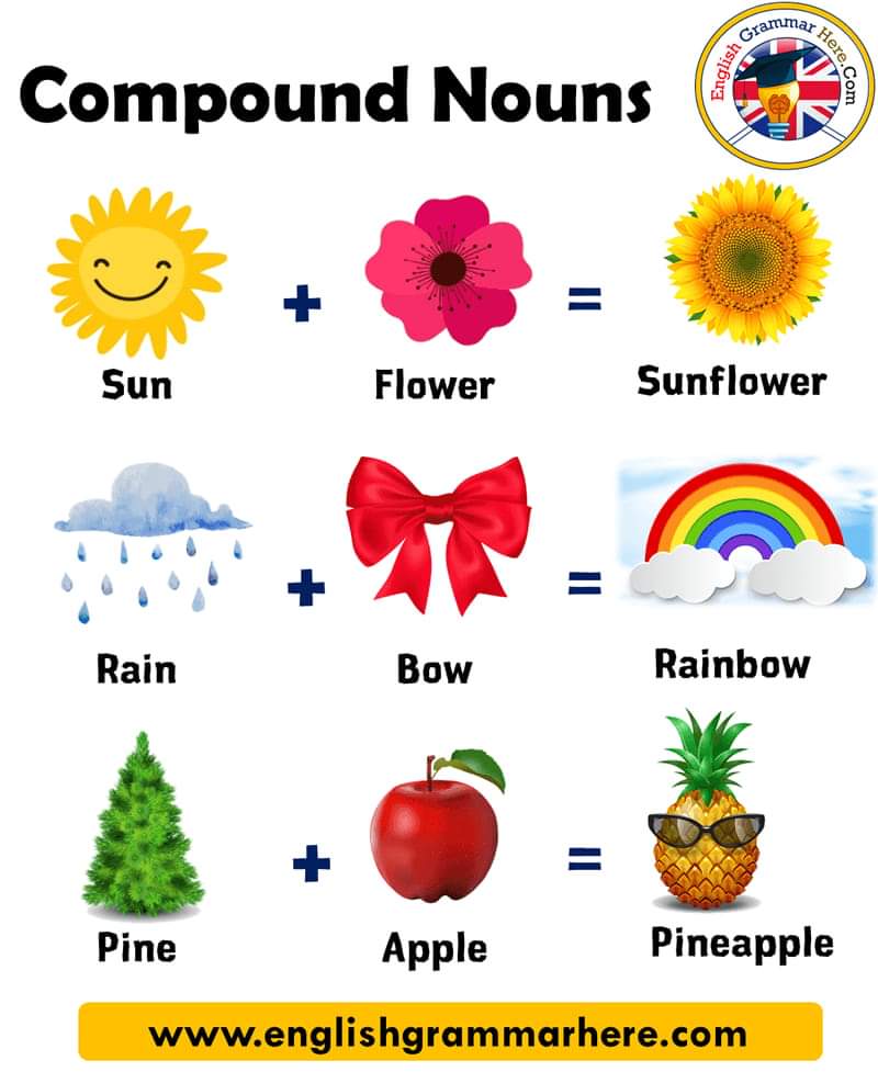 English Idioms On Twitter Compound Nouns Words Can Be Combined english-idioms-on-twitter-compound-nouns-words-can-be-combined