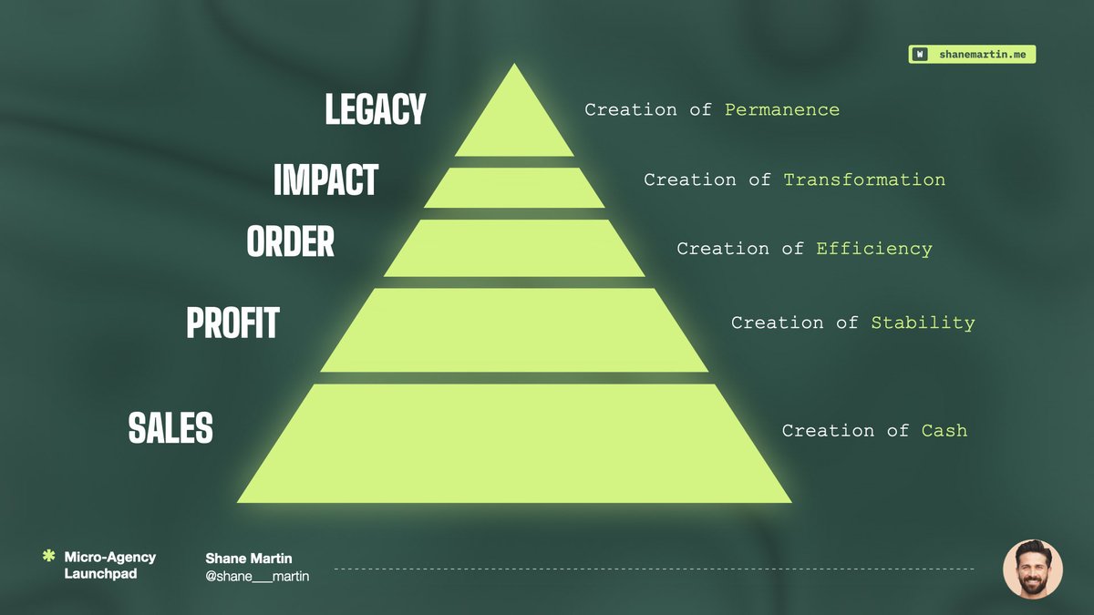 Every entrepreneur’s biggest problem? They don’t know what their ...