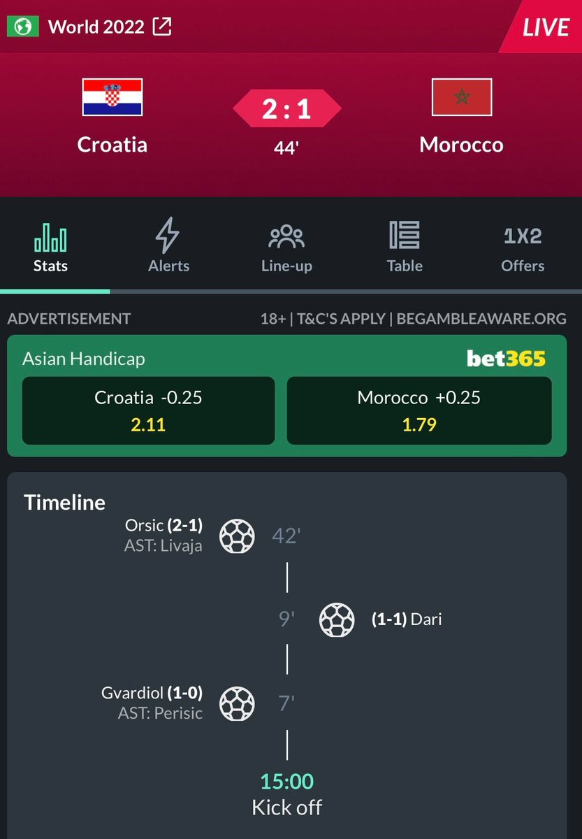 Download The Squawka Live App On Twitter Mislav Orsic Restores