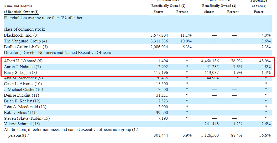 1/31 Today's shallow dive will focus on Watsco $WSO, the leading HVAC ...