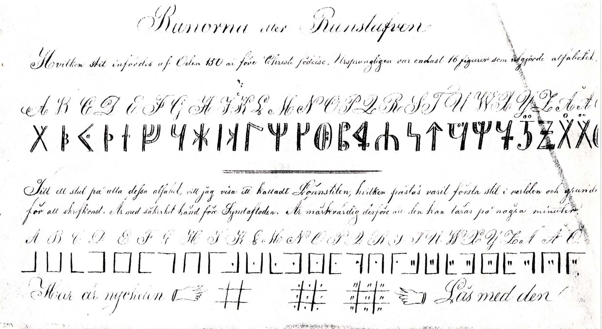 Kensington Runestone Alphabet Translation Sought Of Rune Stone