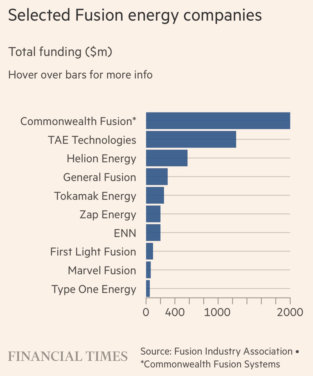 Science Is Strategic on Twitter: "Private sector fusion activity is ...