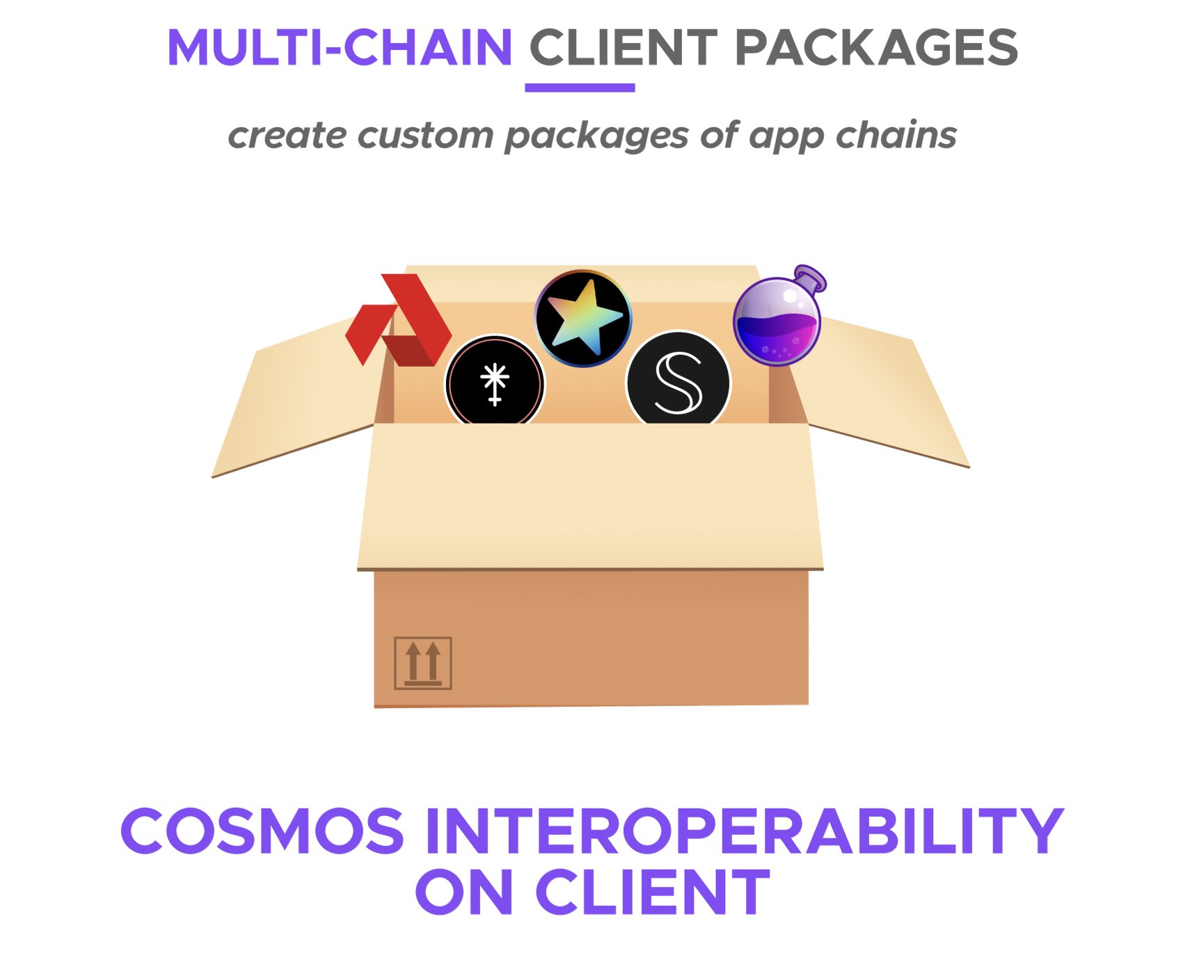 Cosmology on Twitter: "Do you have more than one Cosmos network to work with? No problem ...