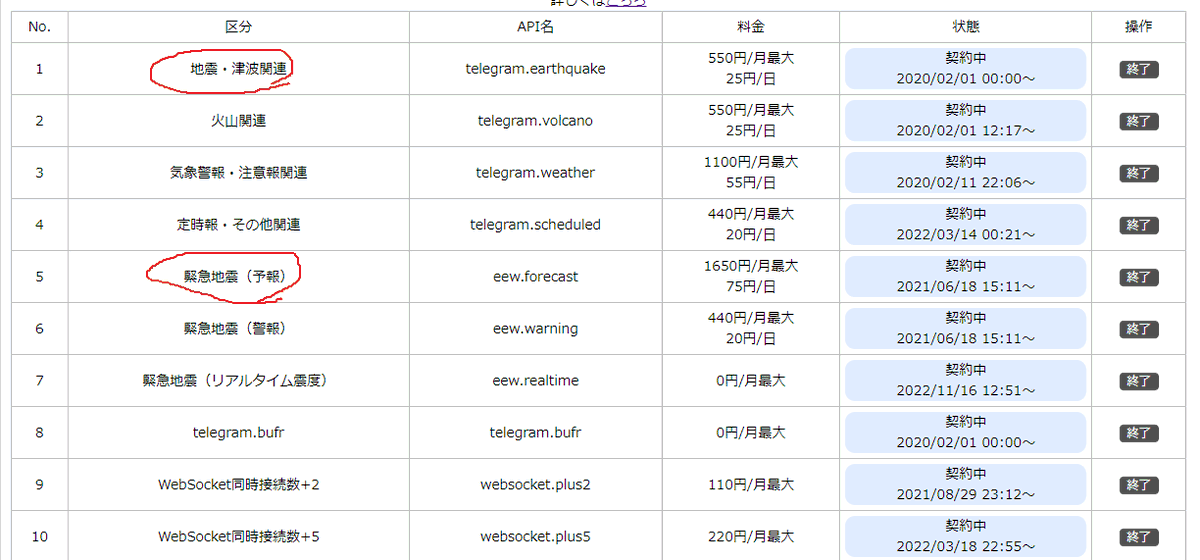 そうし@Web版 on Twitter: "QuarogとJQuake、どちらもhttp://dmdata.jpでEEWを使いたい場合はJQuake専用プランではなく、こちらを使ったほうが安いです。"