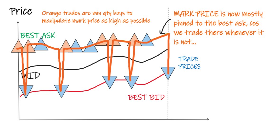 Robot James 🤖🏖⚽️ on Twitter: "If you were short this perp, you might be motivated to keep that ...