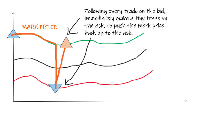 Robot James 🤖🏖⚽️ on Twitter: "There are a few patterns... 1. Whenever someone trades on the bid ...