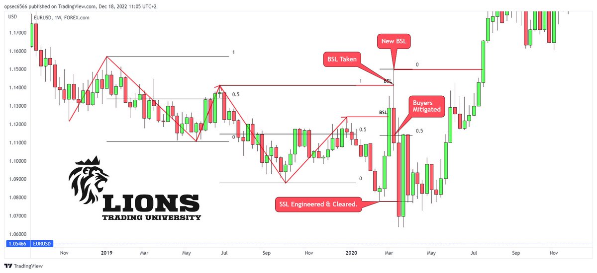 ⭐️ Educational Masterpiece 🔥 ⁉️ What is LIQUIDITY? 💯Finally addressing ...