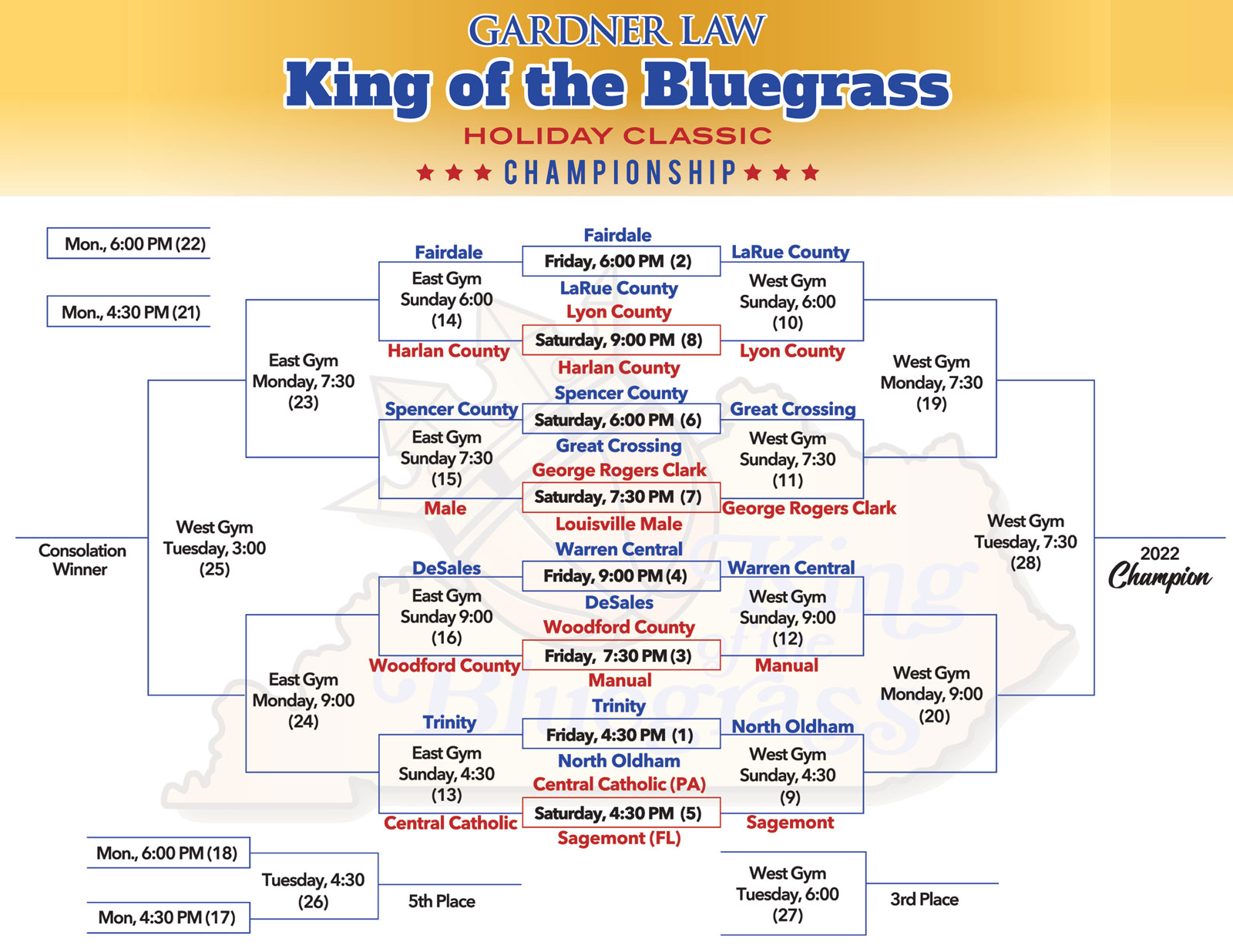 King of the Bluegrass Holiday Classic on Twitter: "Here's a look at the updated bracket after ...