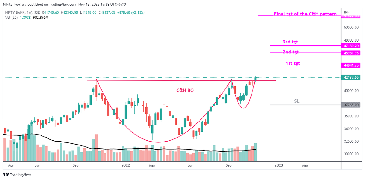 Since April 2019, I've been a full-time trader. Have been selling index ...