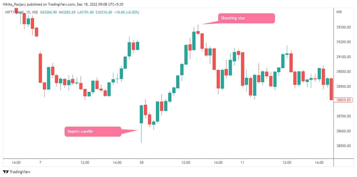 Since April 2019, I've been a full-time trader. Have been selling index ...