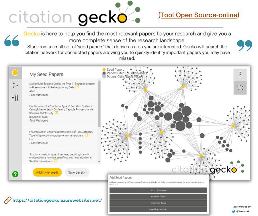 The Innovation | Medicine on Twitter: "RT @xchromosome: Gecko is an open source tool to help you ...