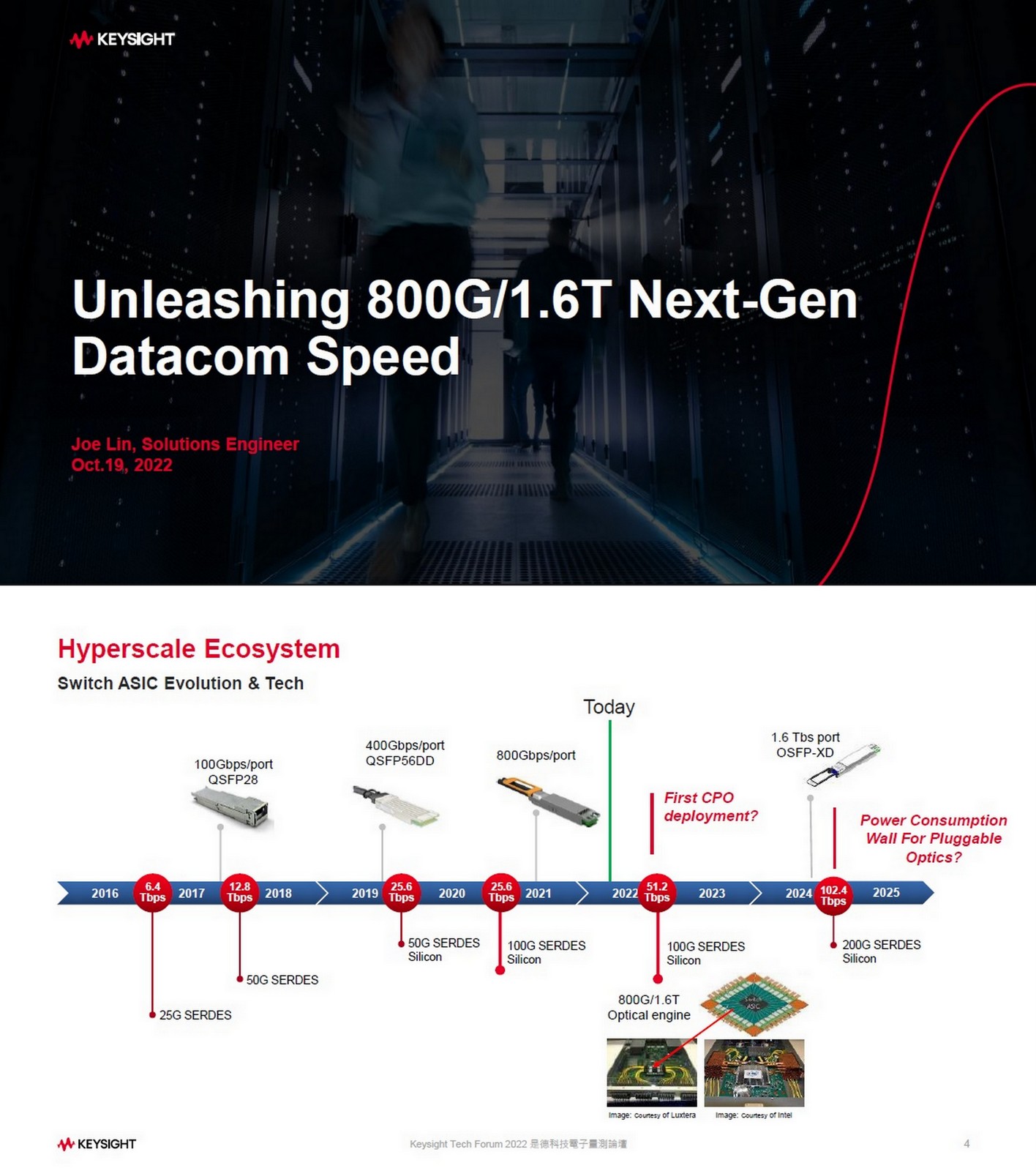 OGAWA, Tadashi on Twitter: "=> "Unleashing 800G/1.6T Next-Gen Datacom Speed", Keysight Tech ...
