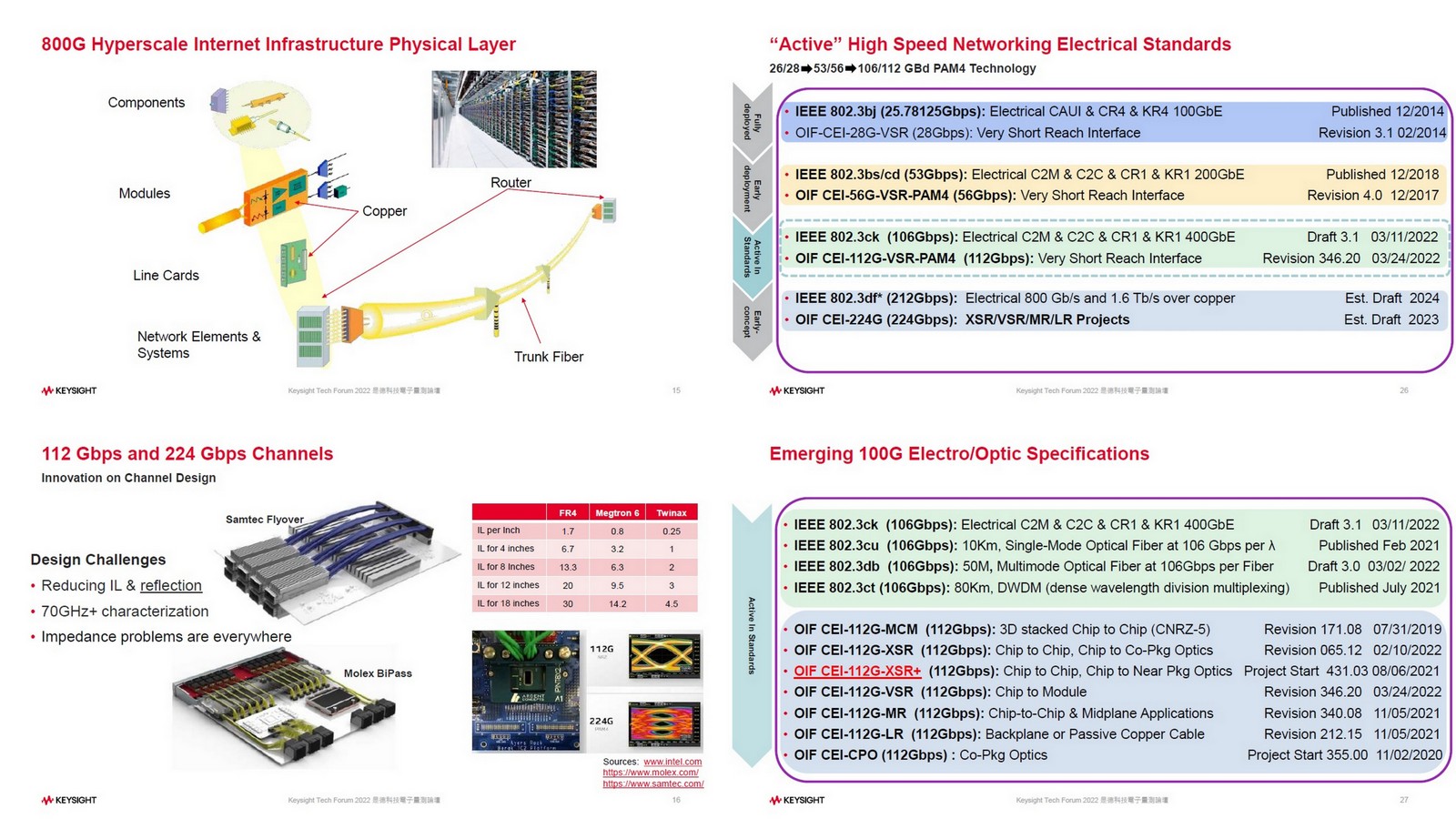OGAWA, Tadashi on Twitter: "=> "Unleashing 800G/1.6T Next-Gen Datacom Speed", Keysight Tech ...