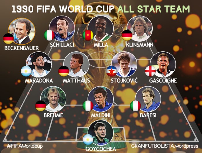 X 90s Football The 1990 FIFA World Cup All Star Team. https t isCvhneNxb X