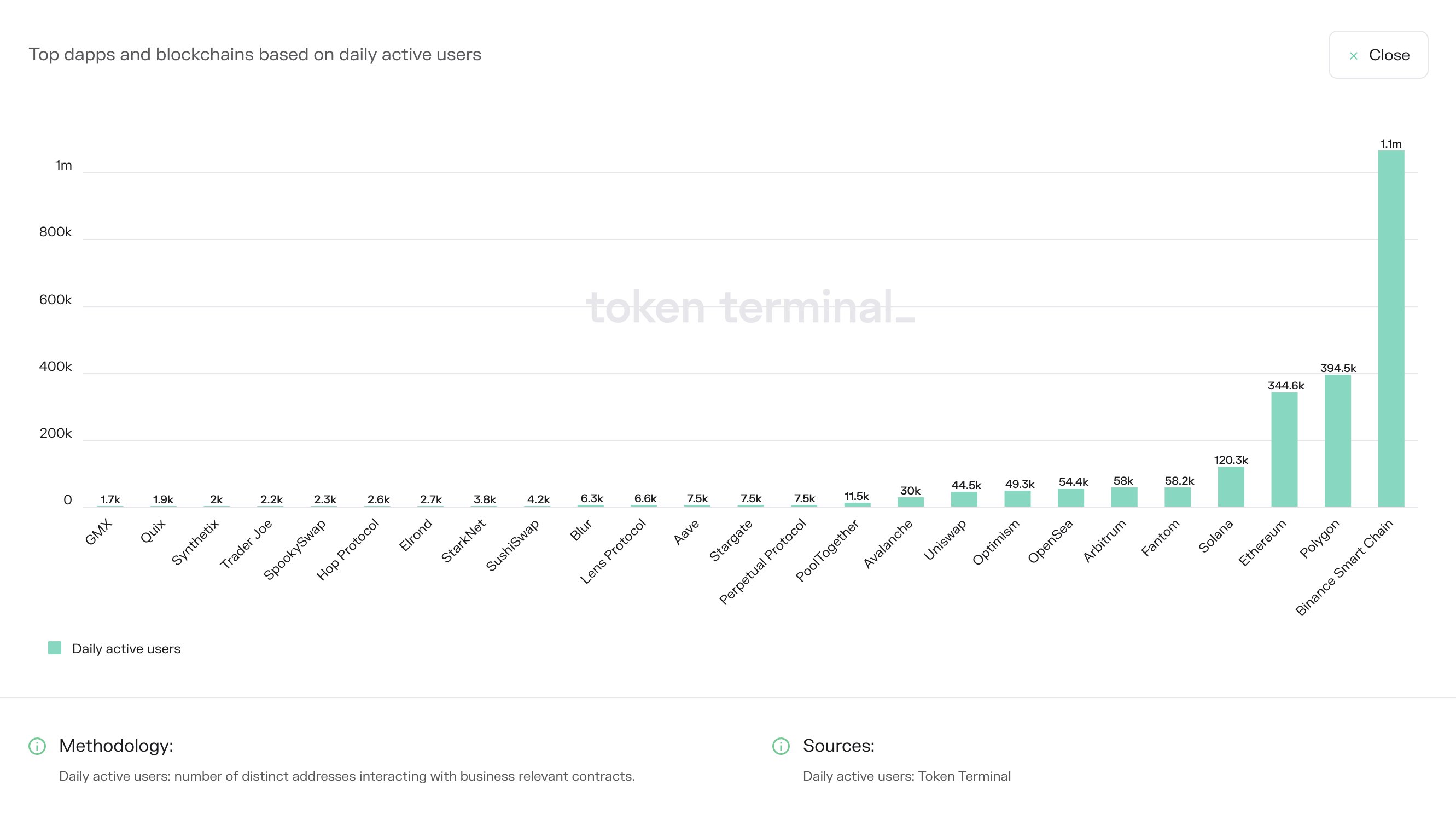 Token Terminal Intern (@tt_intern) / Twitter