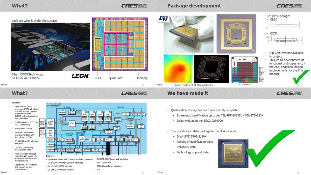 OGAWA, Tadashi on Twitter: "=> "Fast Forward for #RISCV in Space, and The Coyote IP core", ESA ...