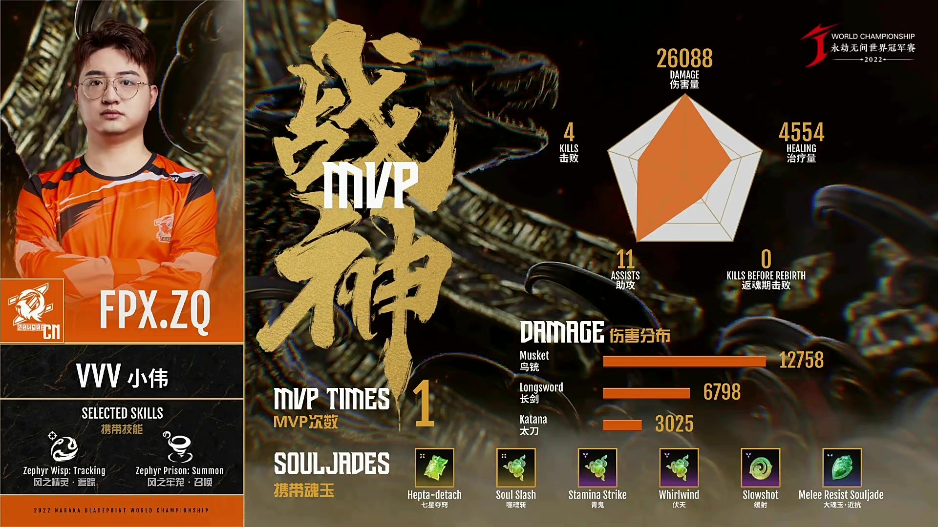 Naraka Esports on Twitter: "2022 J Cup Grand Finals – Trios Game 10: FPX.ZQ assembled a victory ...