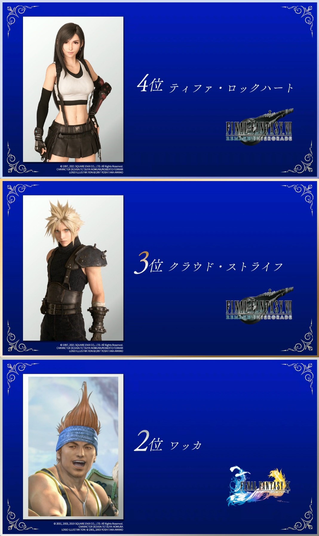 ゲームのはなし on Twitter: "＜FFシリーズ35周年総選挙 結果発表＞ 好きなタイトル部門 10位：FF15 9位：FF11 8位：FF4 7位：FF8 6位：FF5 5位：FF9 ...