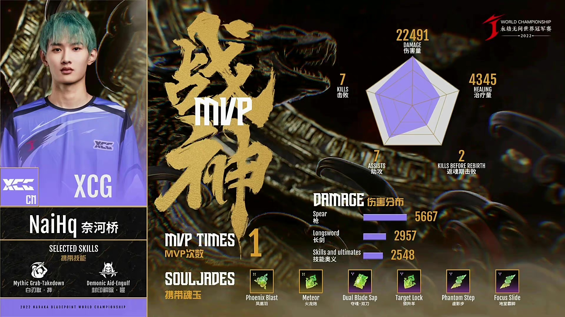 Naraka Esports on Twitter: "2022 J Cup Grand Finals – Trios Game 11: Only one game left! XCG ...