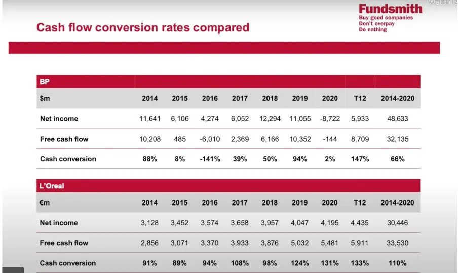 Free cash flow is THE most important financial metric. But what is free ...