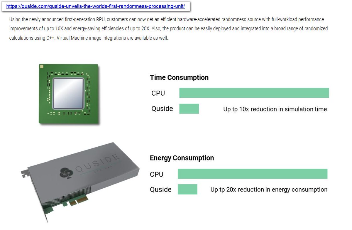 OGAWA, Tadashi on Twitter: "=> "Quside unveils the world's first Randomness Processing Unit (RPU ...