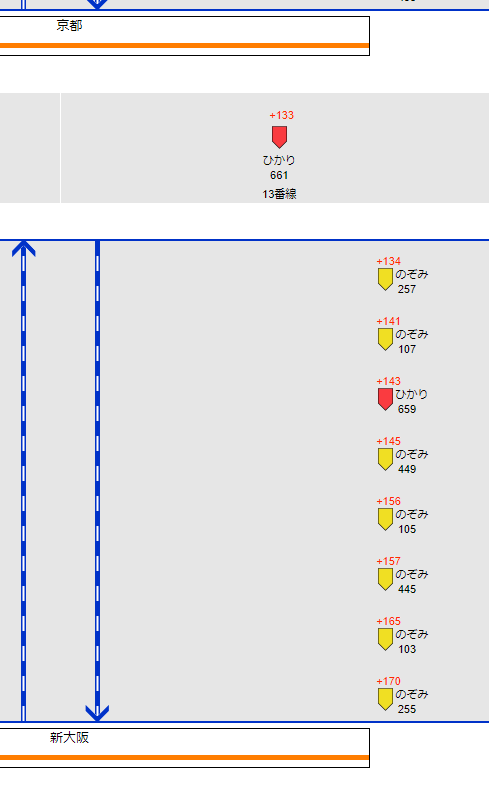 しーさいど@12/30西き29b on Twitter: "https://traininfo.jr-central.co.jp/shinkansen/sp/ja/index.html… 派手 ...