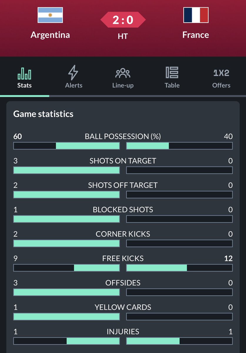 Download The Squawka Live App On Twitter France Did Attempt A Single