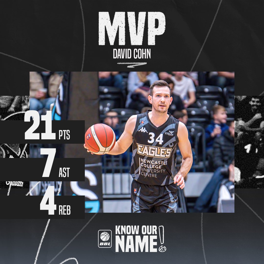 Dennoch Schwanken Verwüstung david cohn basketball Aktion Unterschrift Gurt