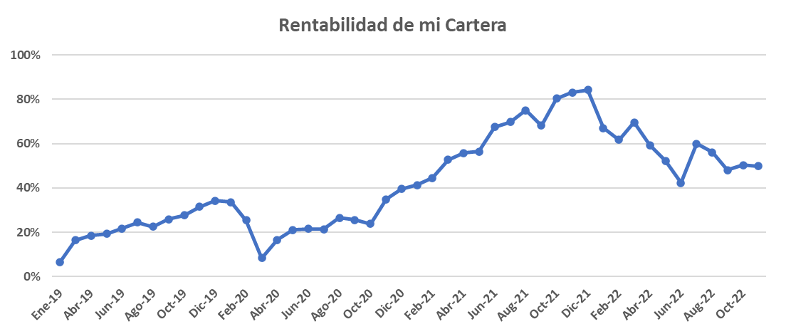 Este es el análisis de mi cartera en diciembre. Te muestro cómo ...