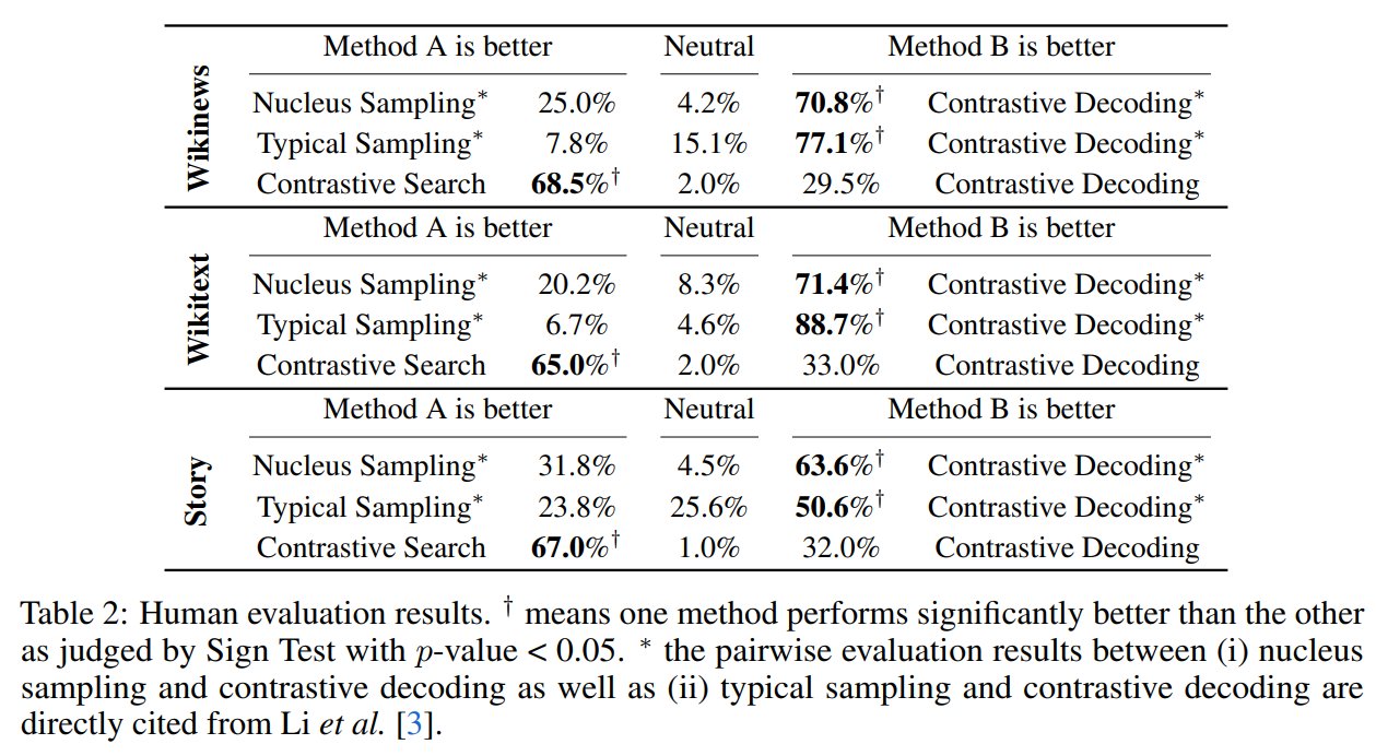 Aran Komatsuzaki on Twitter: "An Empirical Study On Contrastive Search And Contrastive Decoding ...