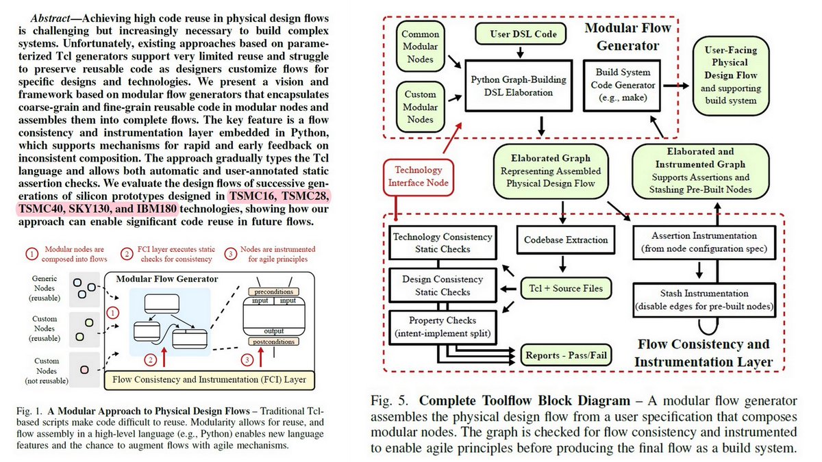 OGAWA, Tadashi on Twitter: "=> "Enabling Reusable Physical Design Flows with Modular Flow ...