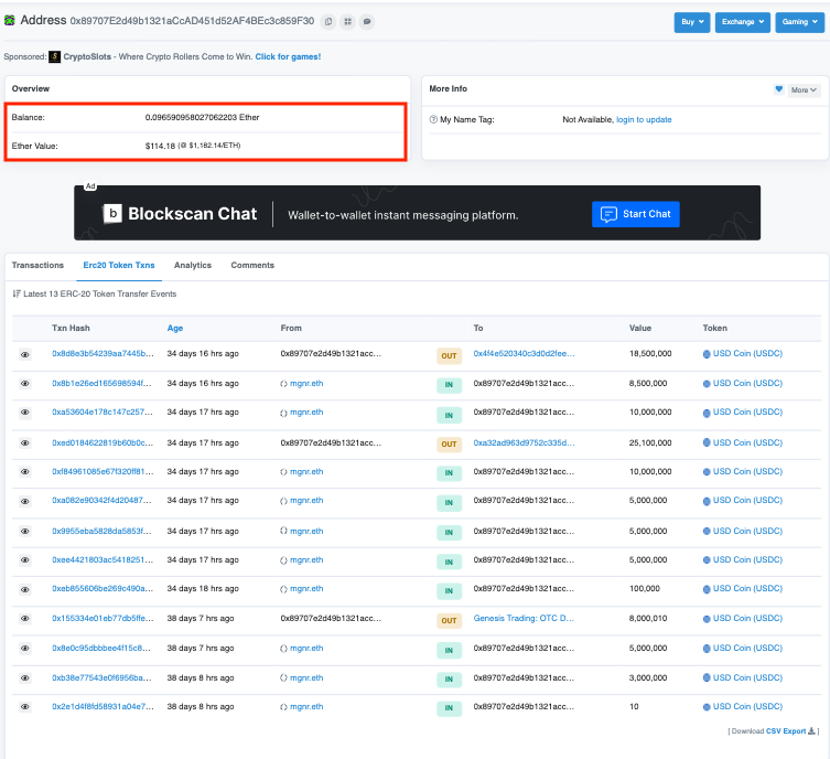 PeckShieldAlert on Twitter: "#PeckShieldAlert @mgnr_io tweets gone and seems they have left some ...