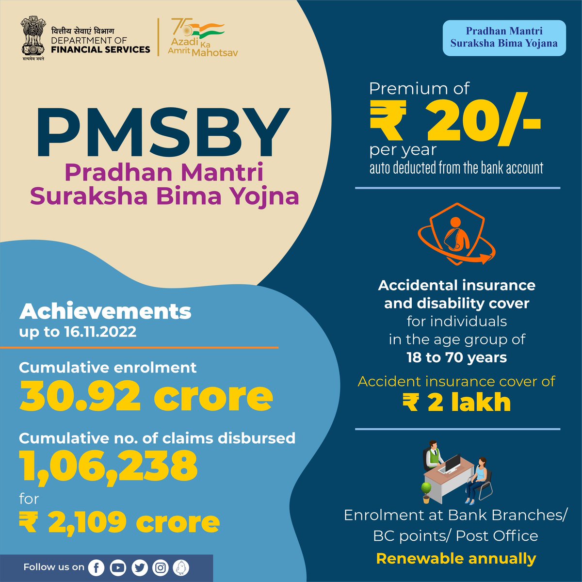 Ministry of Finance on Twitter: "Pradhan Mantri Suraksha Bima Yojana secures the unsecured. # ...