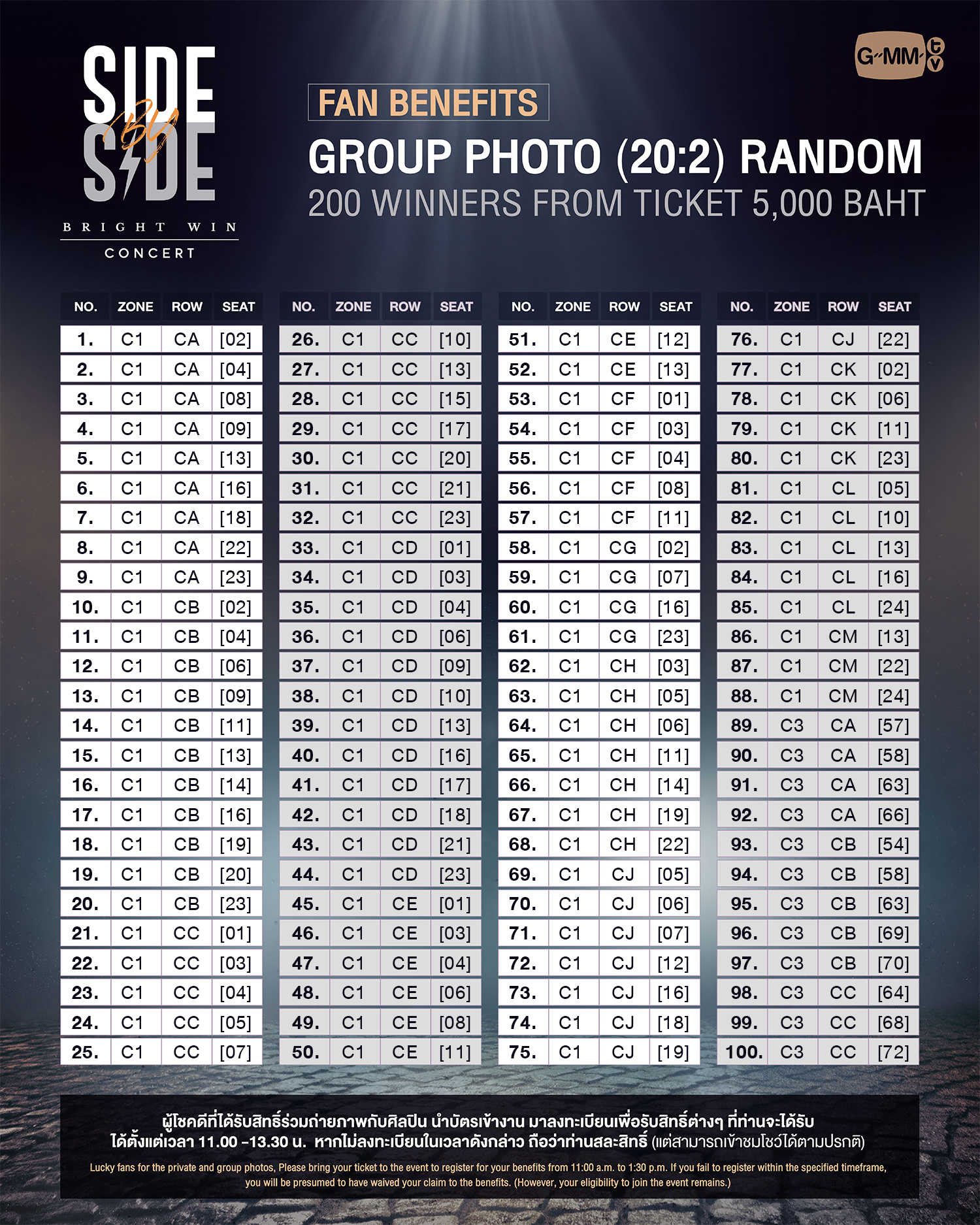 GMMTV on Twitter: "⚡️ ประกาศรายชื่อผู้ได้รับสิทธิ์ GROUP PHOTO (20:2) “SIDE BY SIDE BRIGHT WIN ...