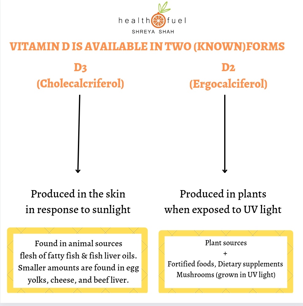 Vitamin D- The sunshine vitamin!🌞 Vitamin D is extremely important for ...