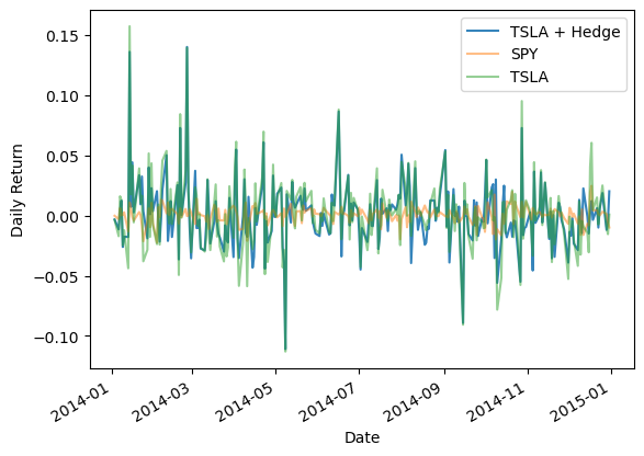 Portfolio managers talk a lot about alpha. But to find alpha, they hedge beta. Here’s how with ...