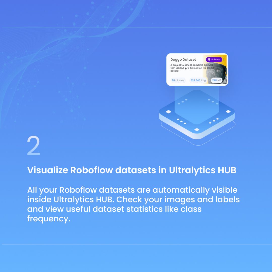 Roboflow on Twitter: "RT @ultralytics: Roboflow x Ultralytics HUB 🚀 With this brand-new ...
