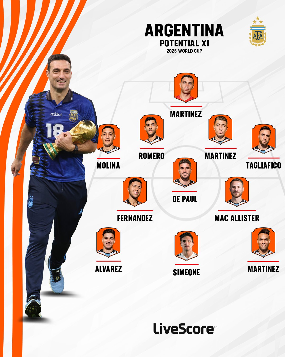 Argentina Football Team 2022 World Cup Squad Names